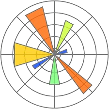 Fasin - Machine Learning Engineer